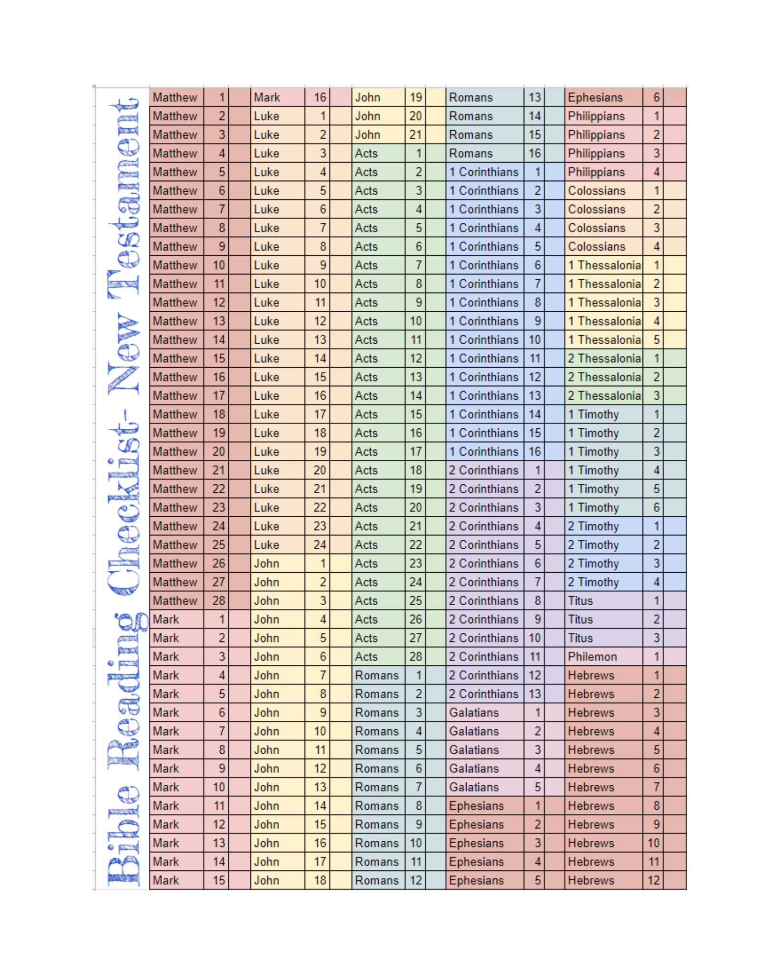 Chapters of the Bible Checklist New Testament Downloadable | Etsy