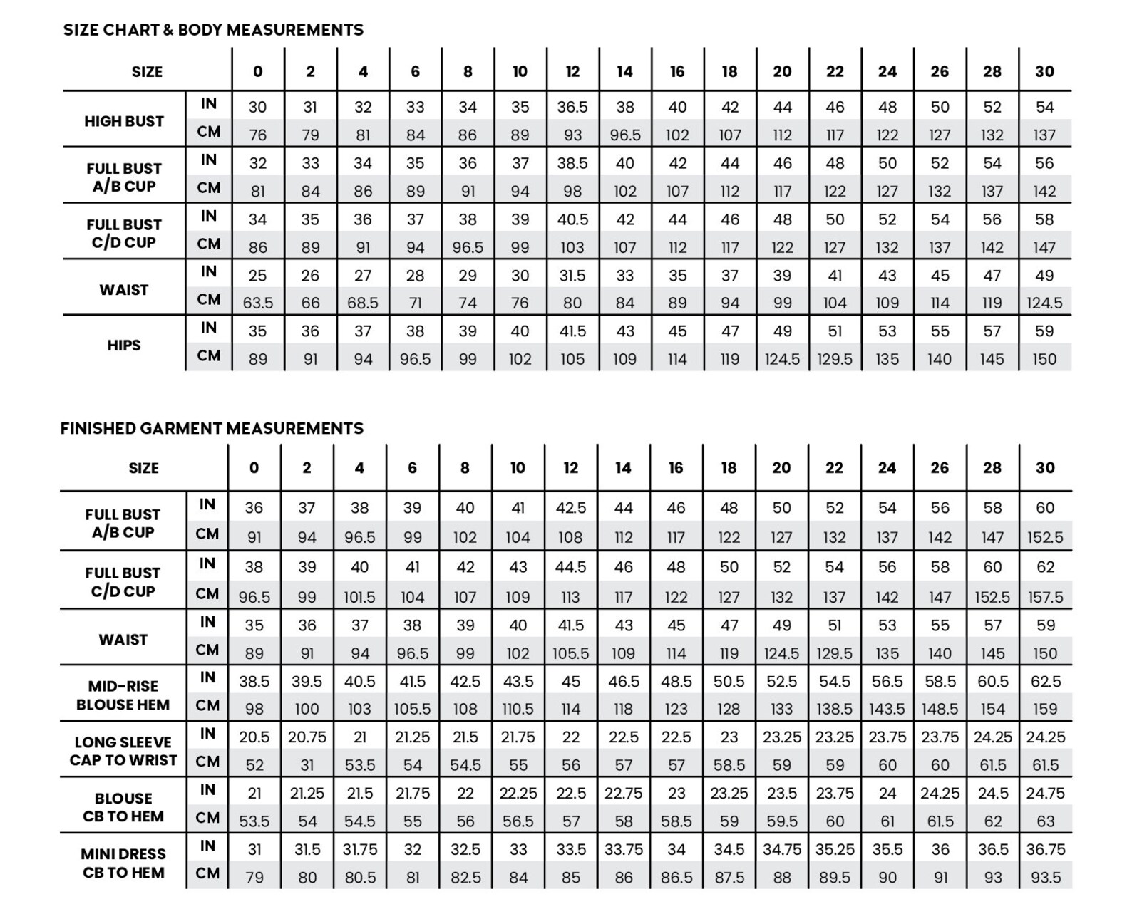 Wren PDF Sewing Pattern - Etsy