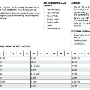 Wren PDF Sewing Pattern - Etsy