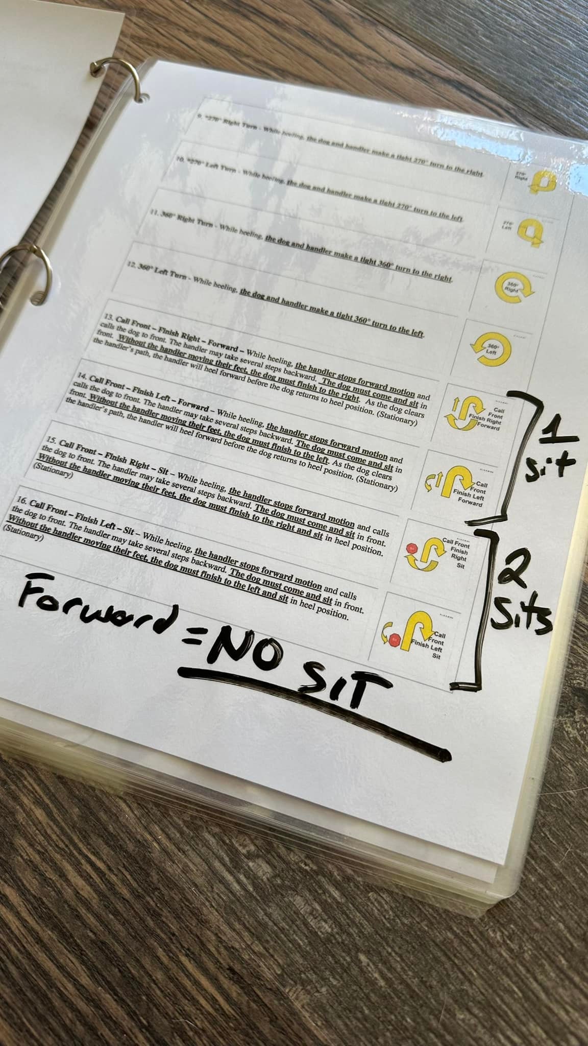 AKC Rally Sign Descriptions and Tips Guide - Etsy