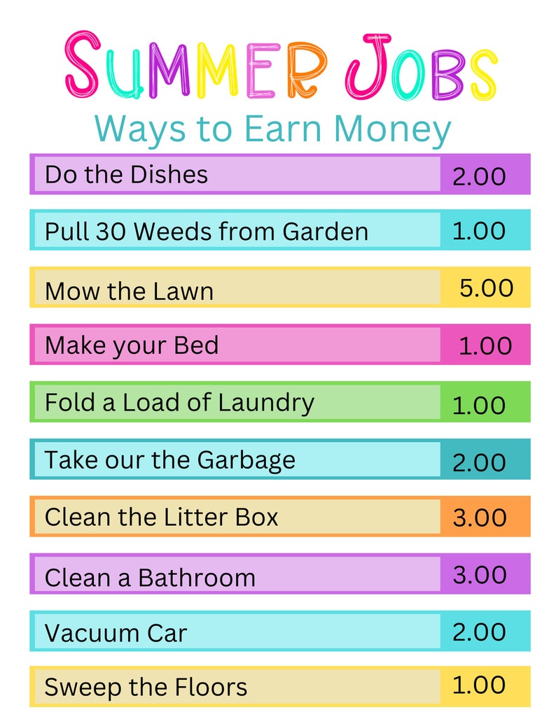 Summer Jobs Chore Chart for Kids - Etsy