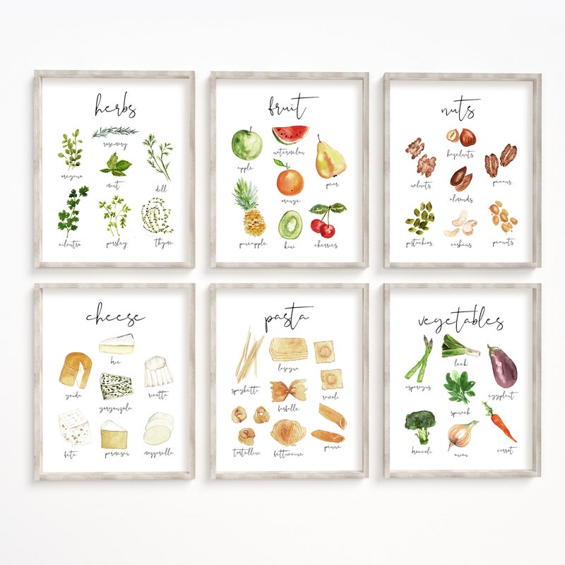 Kitchen Print Set - Etsy