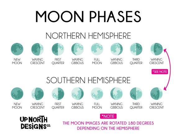 Printable Pictures Of Moon Phases Waxing Gibbous