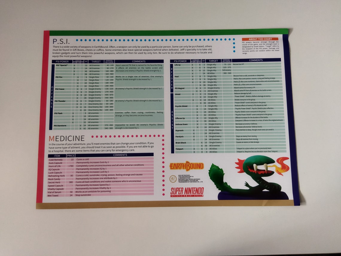 Earthbound Super Nintendo Posters/maps FOLDED - Etsy