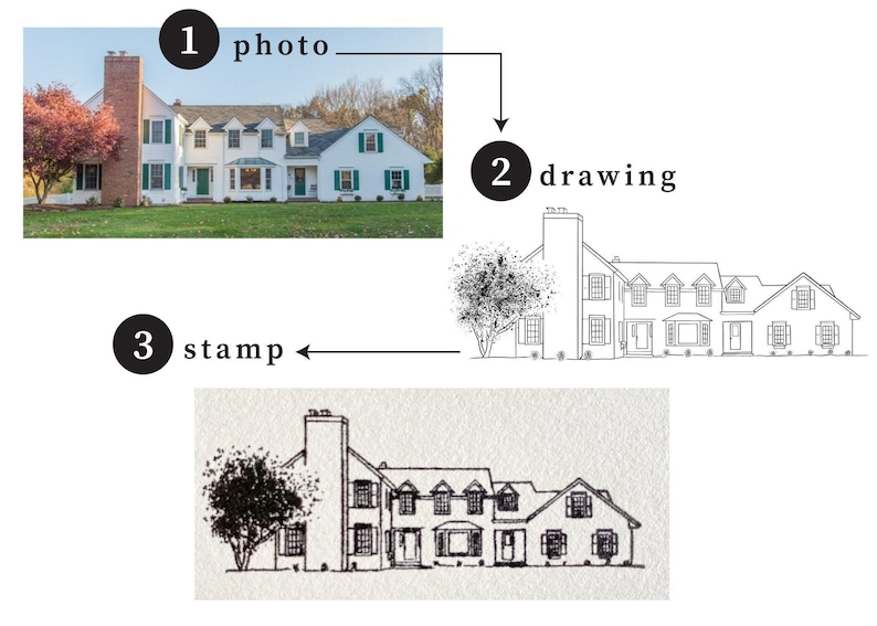 Custom House Portrait - Self Inking Return Address Stamp - Realtor ...