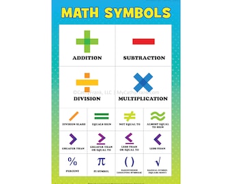 Math poster | Etsy