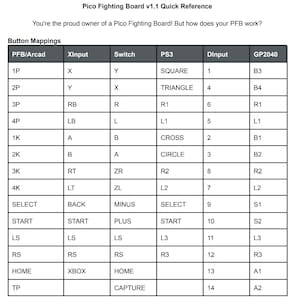 SANWA 12-button Arcade Stick With Pico Fighting Board - Etsy