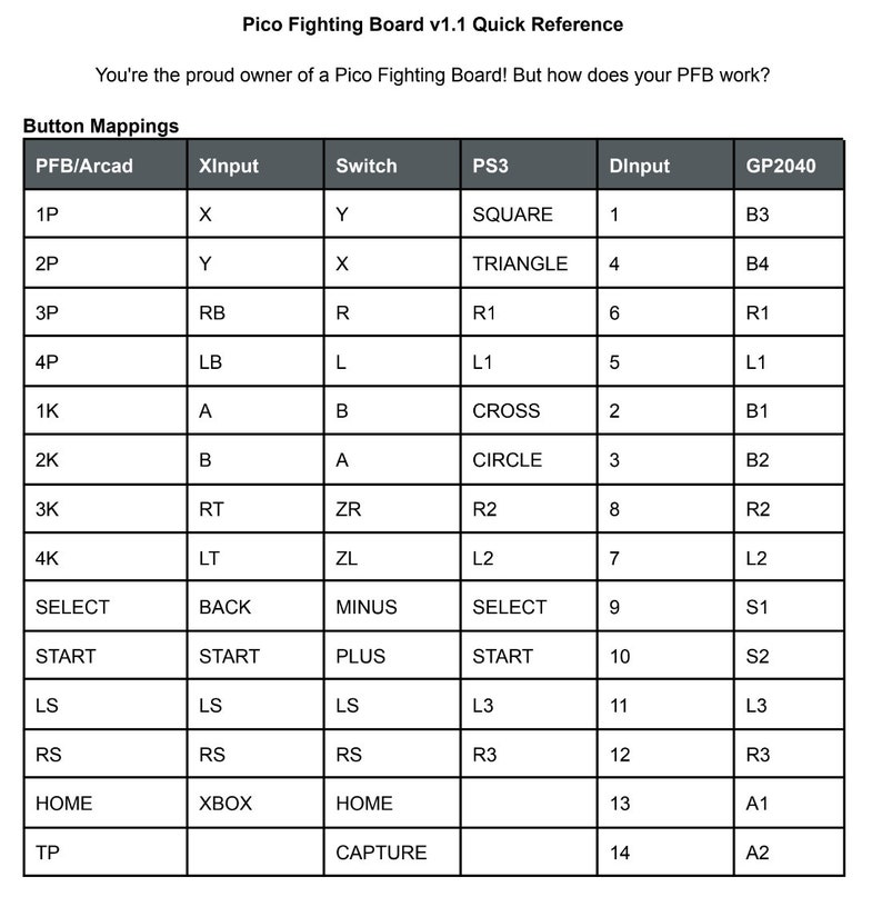 SANWA 12-button Arcade Stick With Pico Fighting Board - Etsy