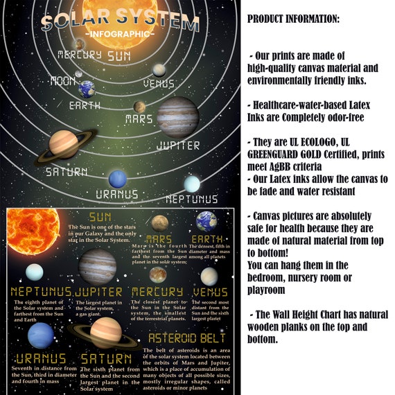 Map Of All The Planets
