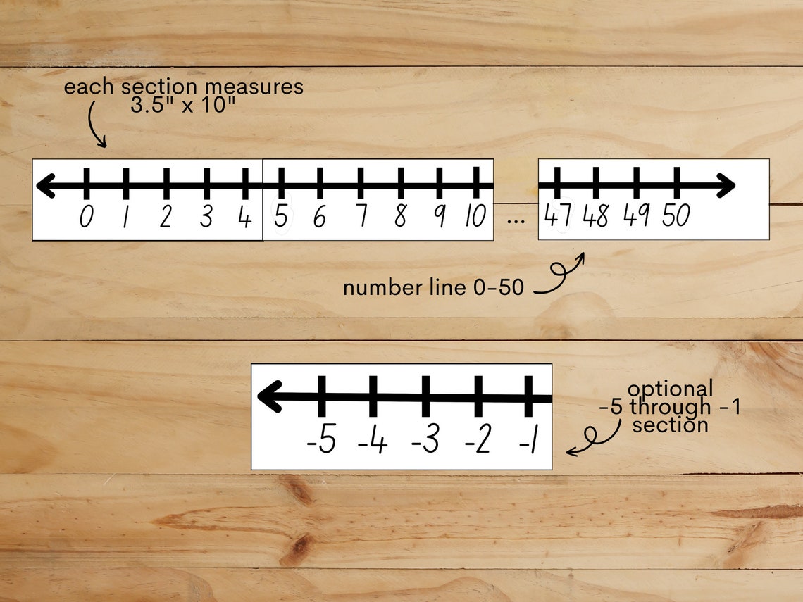 Neutral Number Posters and Number Line - Ten Frames, Base Ten Blocks ...