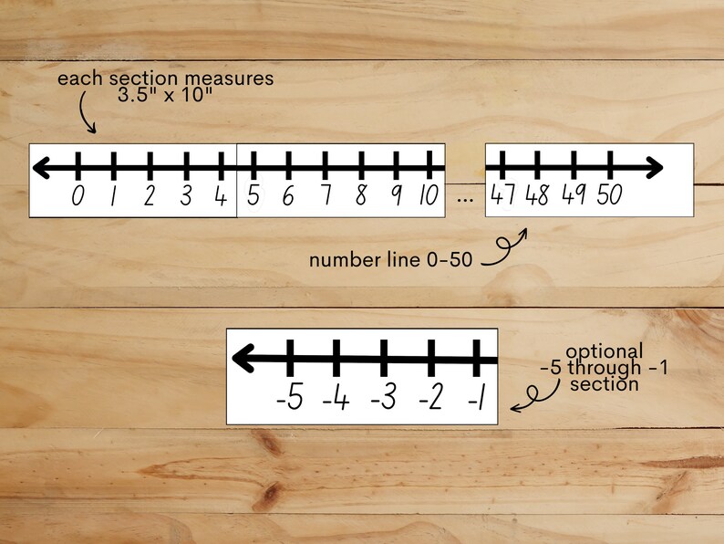 Neutral Number Posters and Number Line - Ten Frames, Base Ten Blocks ...