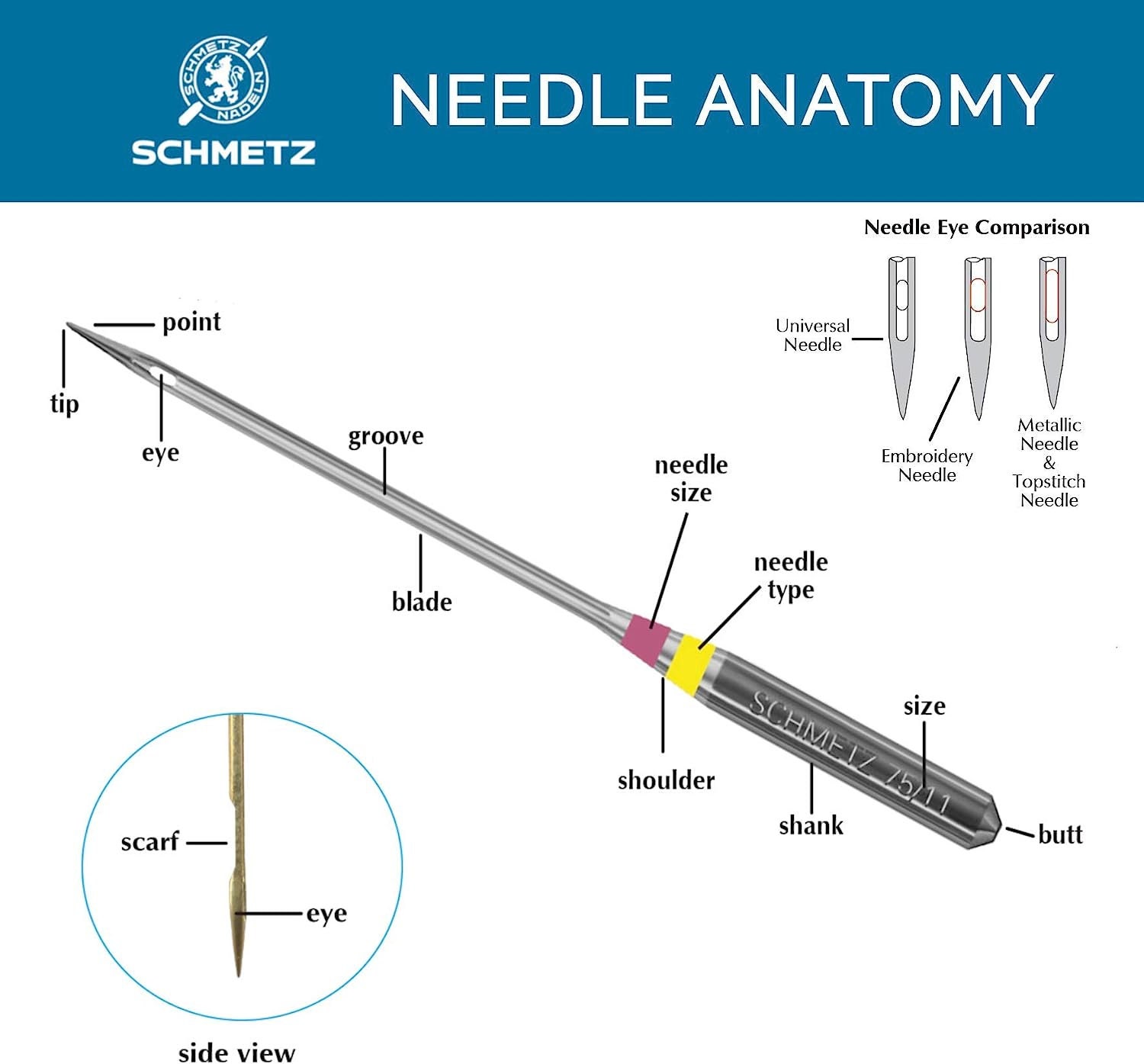 SCHMETZ Universal (130/705 H) Household Sewing Machine Needles - Size ...