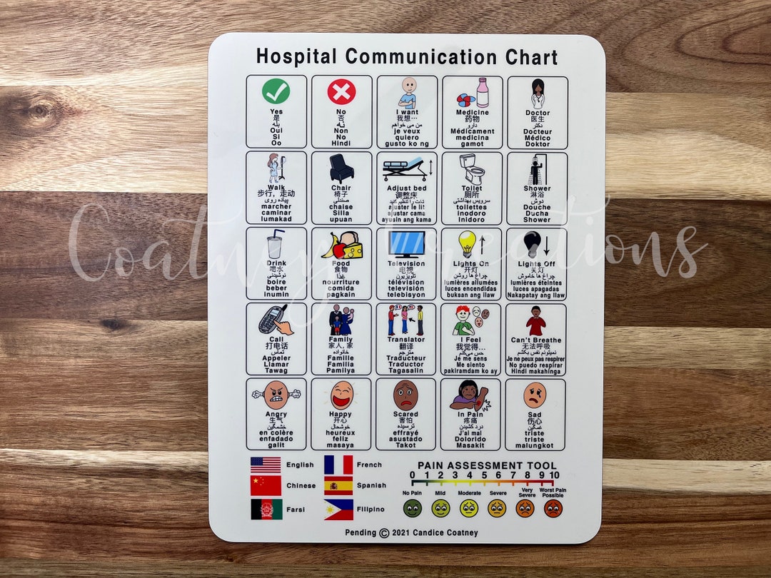 Patient Communication Chart- Bridge the Communication Gap With Patients ...