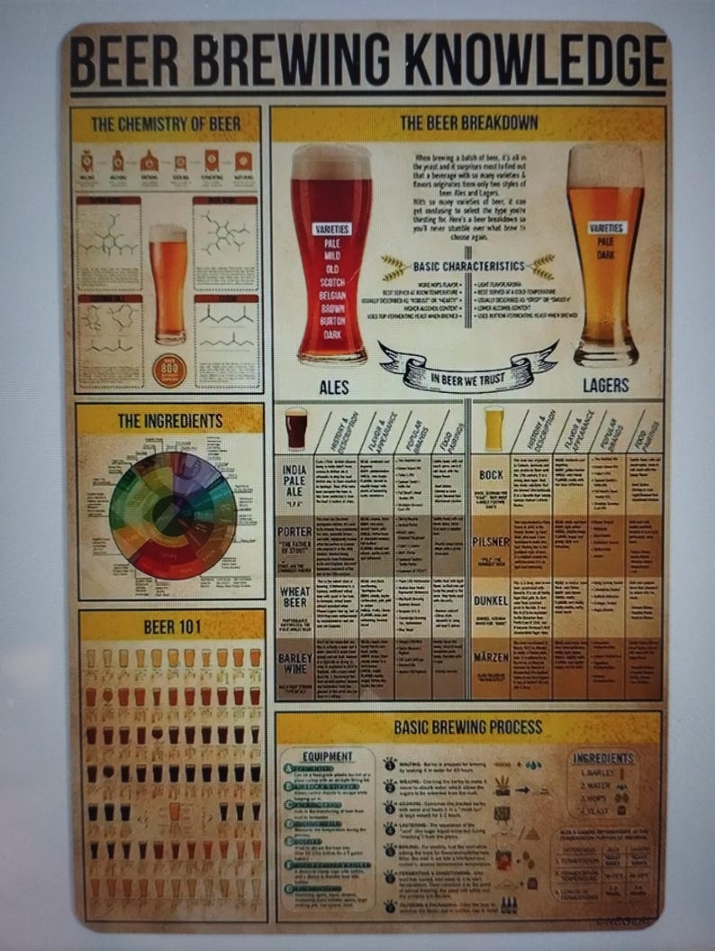 Brewing Knowledge Home Bar Man Cave Metal Sign Room Accent 30cm X 20cm ...