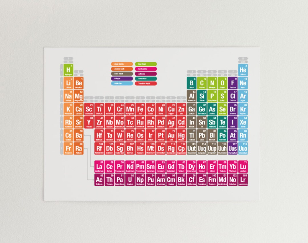 Periodic Table Poster. Instant Download. Poster Chemicals. Periodic ...