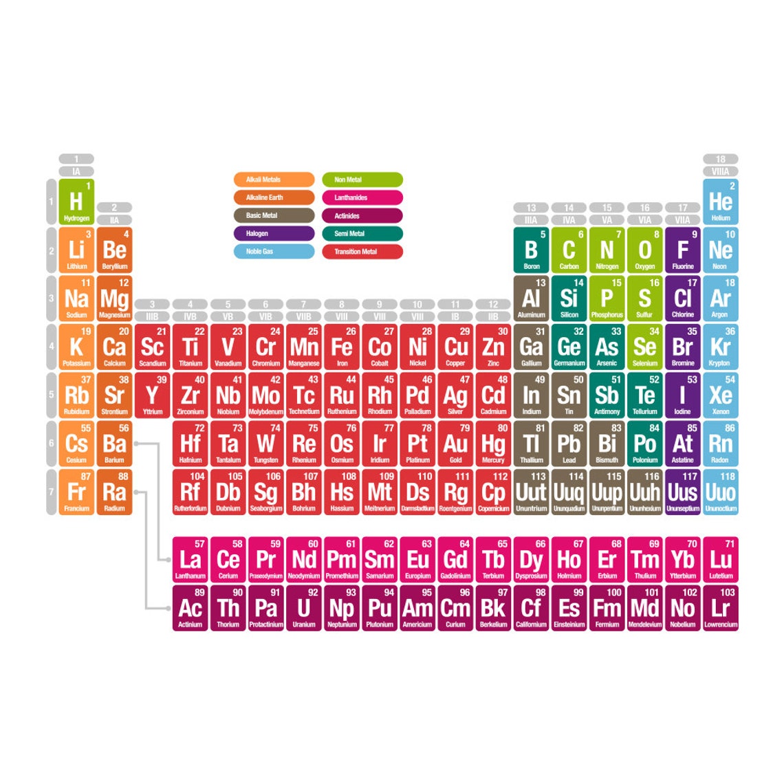 Periodic Table Poster. Instant Download. Poster Chemicals. Periodic ...