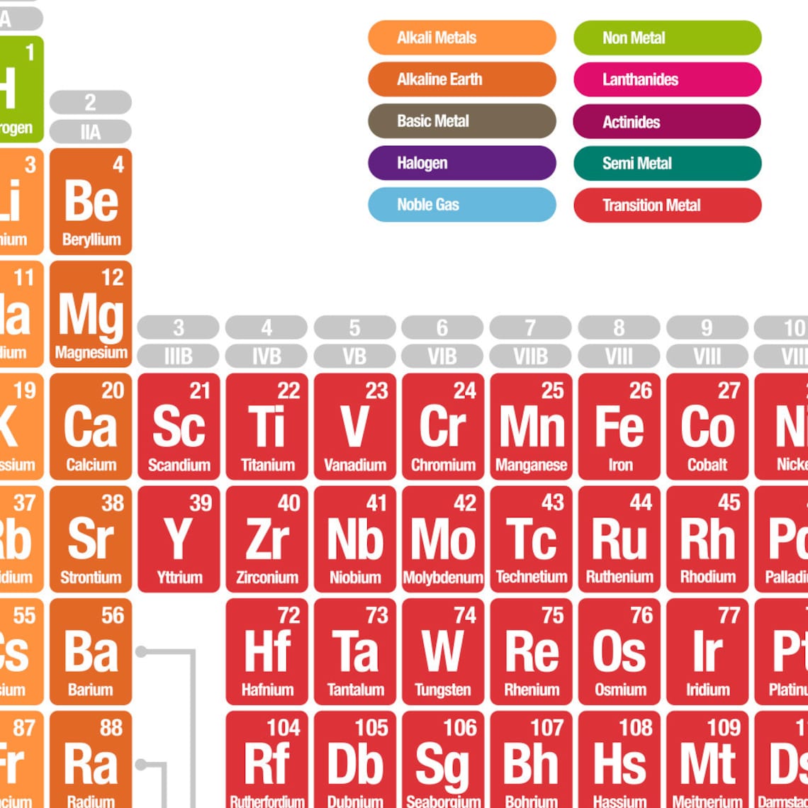 Periodic Table Poster. Instant Download. Poster Chemicals. Periodic ...