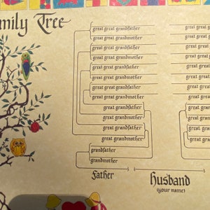 Our Family Tree Scroll Poster Blank Paper Sign Wall Hanging Vintage New ...