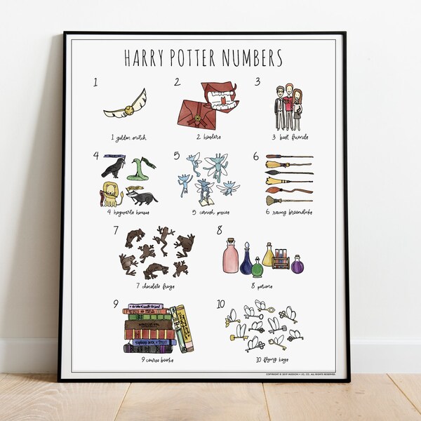 Wizard Poster - Etsy