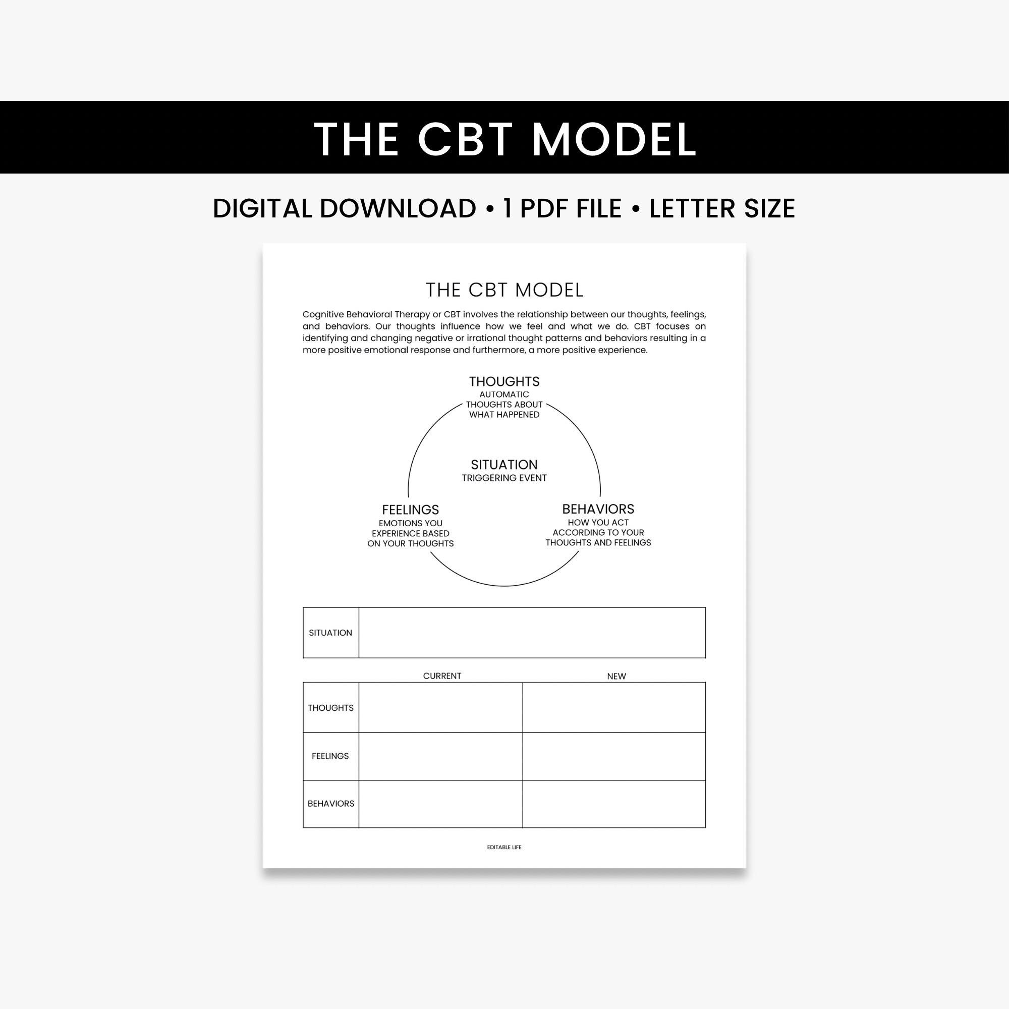 The Cbt Model • Cbt Triangle • Therapy Worksheet • Cognitive Behavioral ...