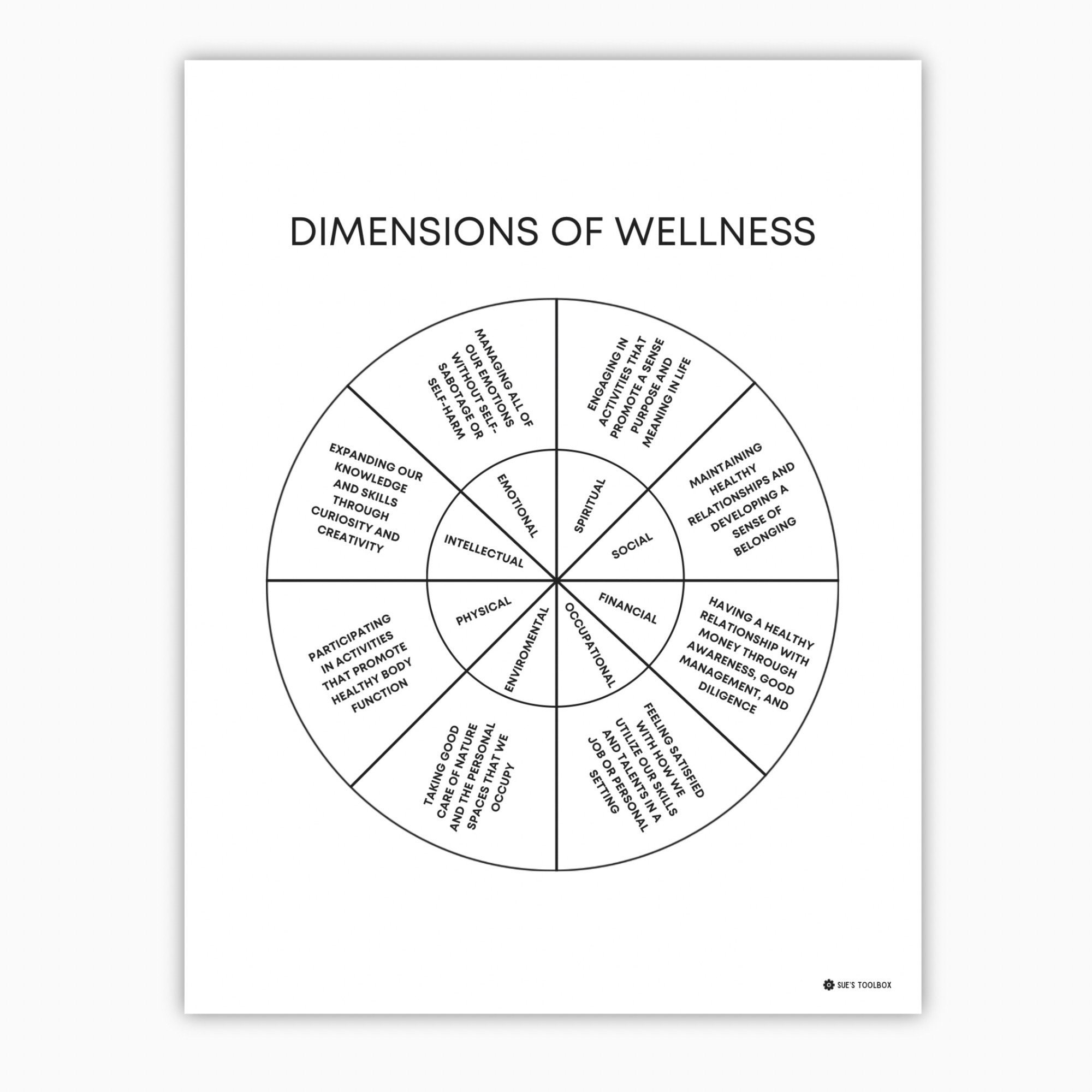 Dimensions of Wellness Therapy Handout Counseling - Etsy Australia