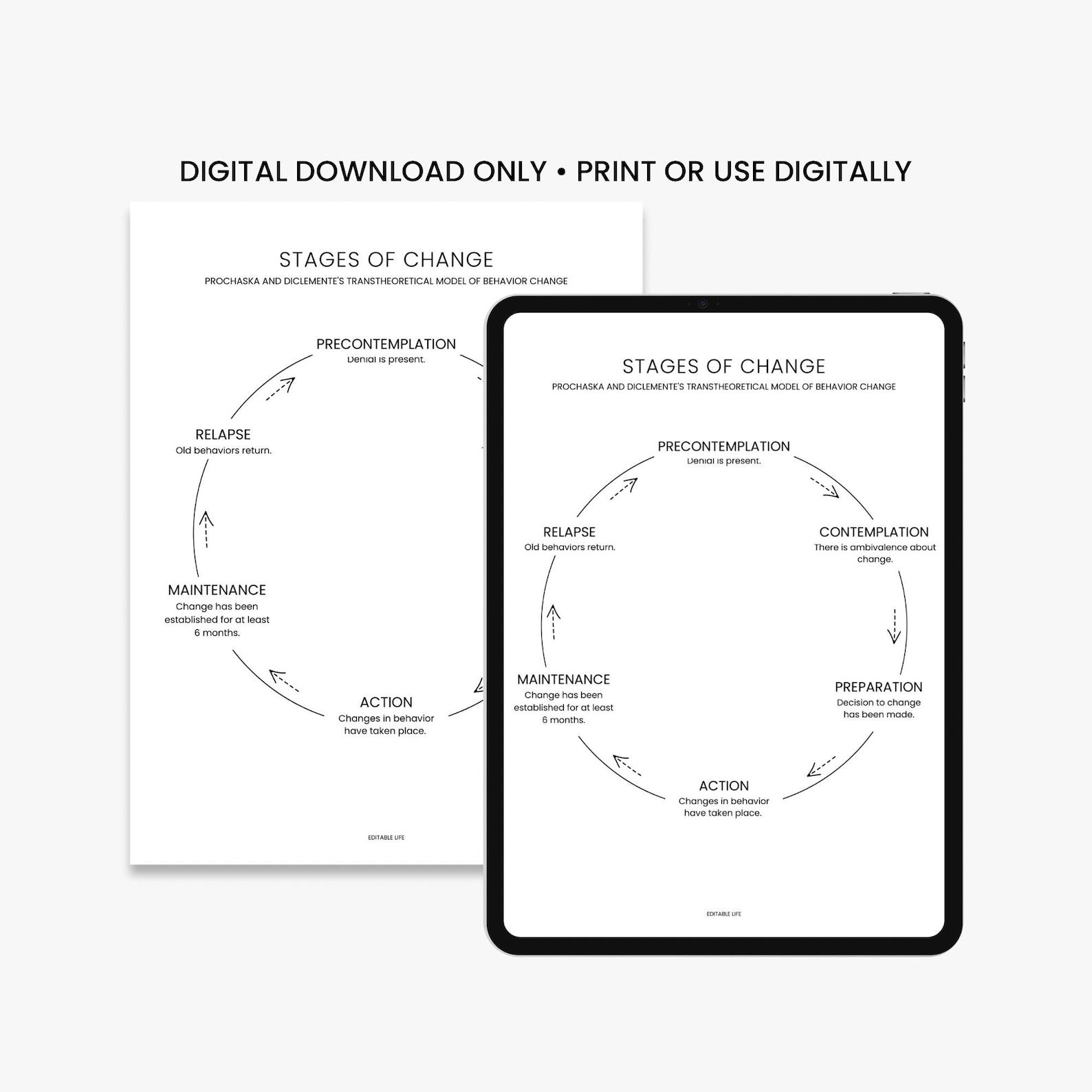Stages of Change • Mental Health • Recovery • Therapy Handout ...