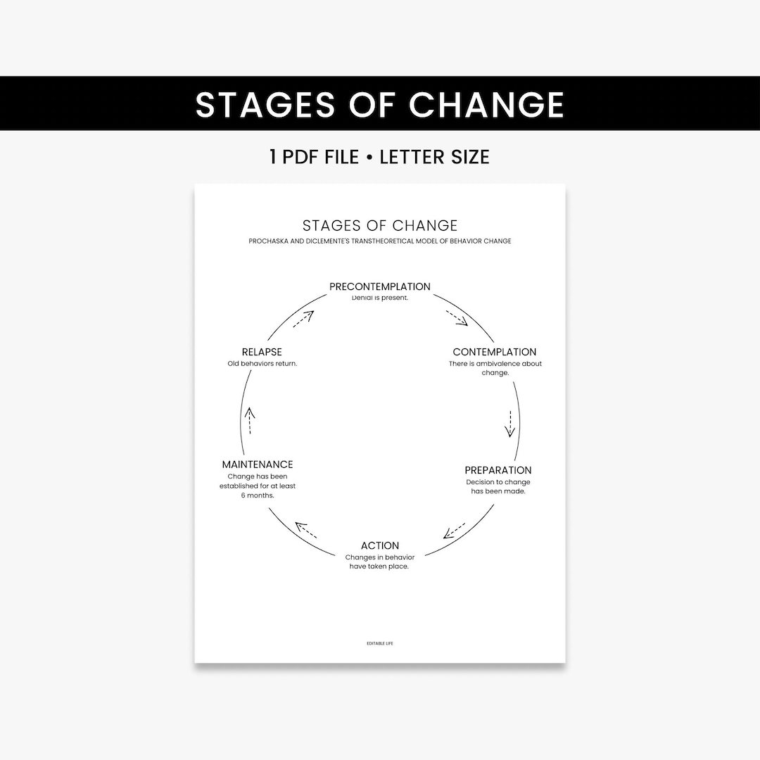 Stages of Change • Mental Health • Recovery • Therapy Handout ...