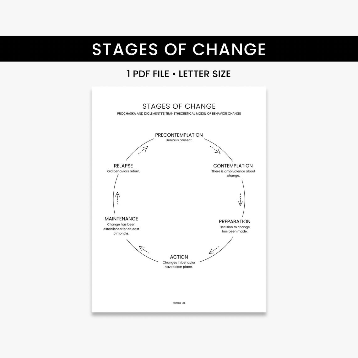 Stages of Change Mental Health Recovery Therapy Handout Psychology Tool ...