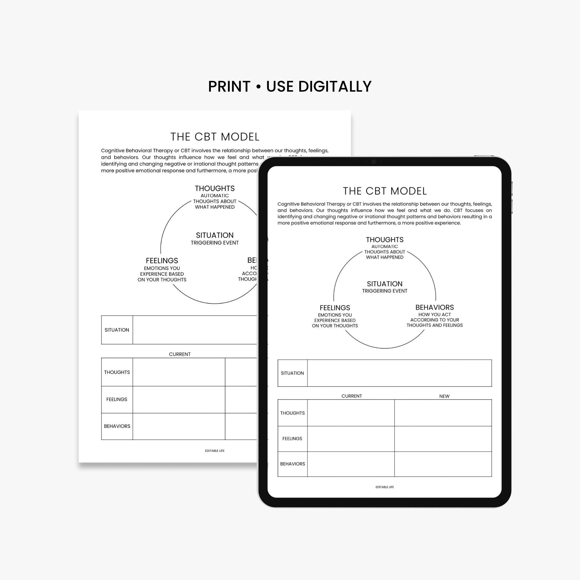 The Cbt Model • Cbt Triangle • Therapy Worksheet • Cognitive Behavioral ...