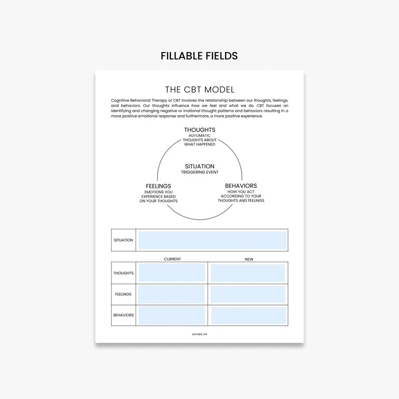 The Cbt Model • Cbt Triangle • Therapy Worksheet • Cognitive Behavioral ...