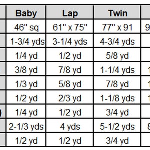 Somerset Pattern PDF, 5 Sizes in Baby, Lap, Twin, Queen, King, Quick ...