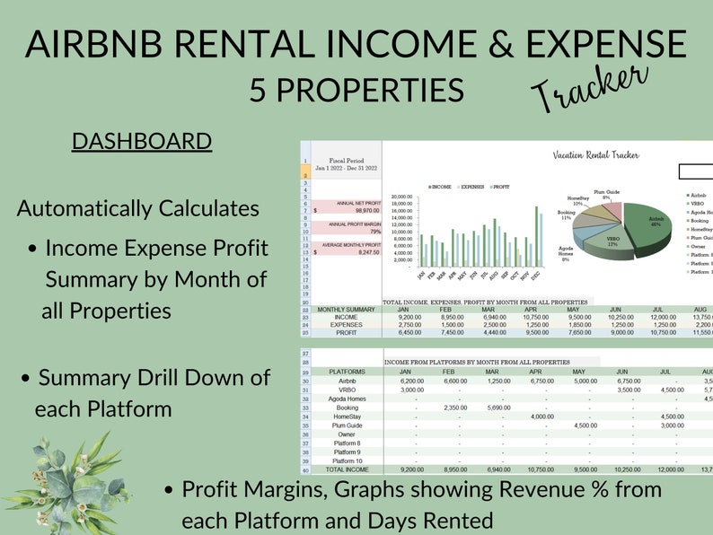 Airbnb Rental Income Expense Tracker: 5 Properties (google Sheets ...