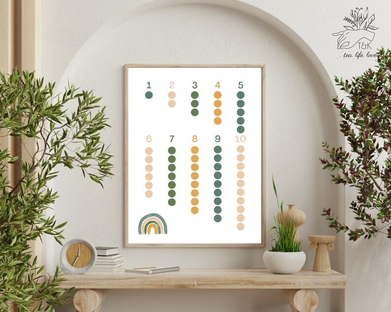 Educational Posters Homeschool Printable Wall Art Charlotte Mason ...