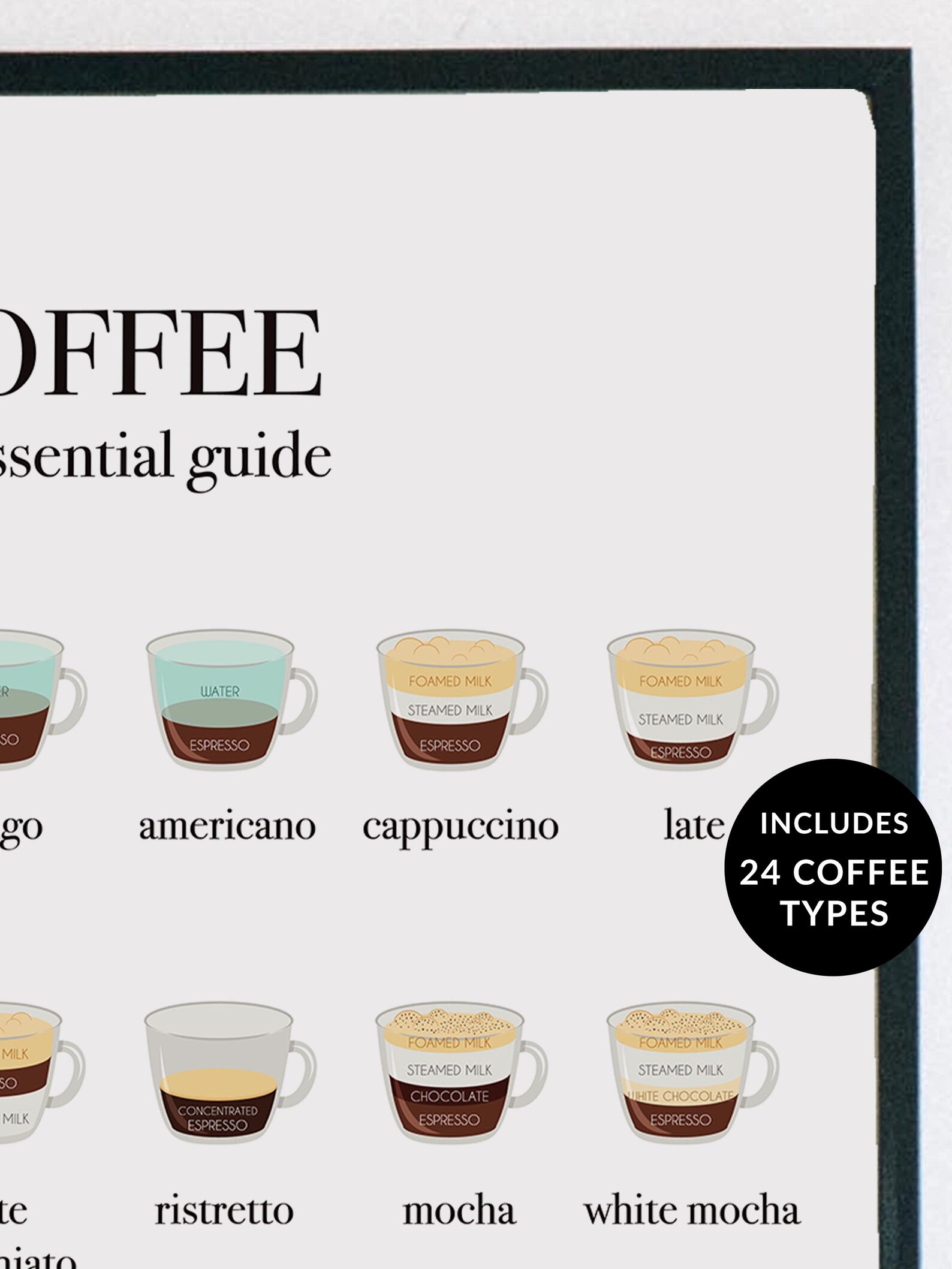 Types of Coffee Poster Coffee Guide Print Barista Coffee | Etsy