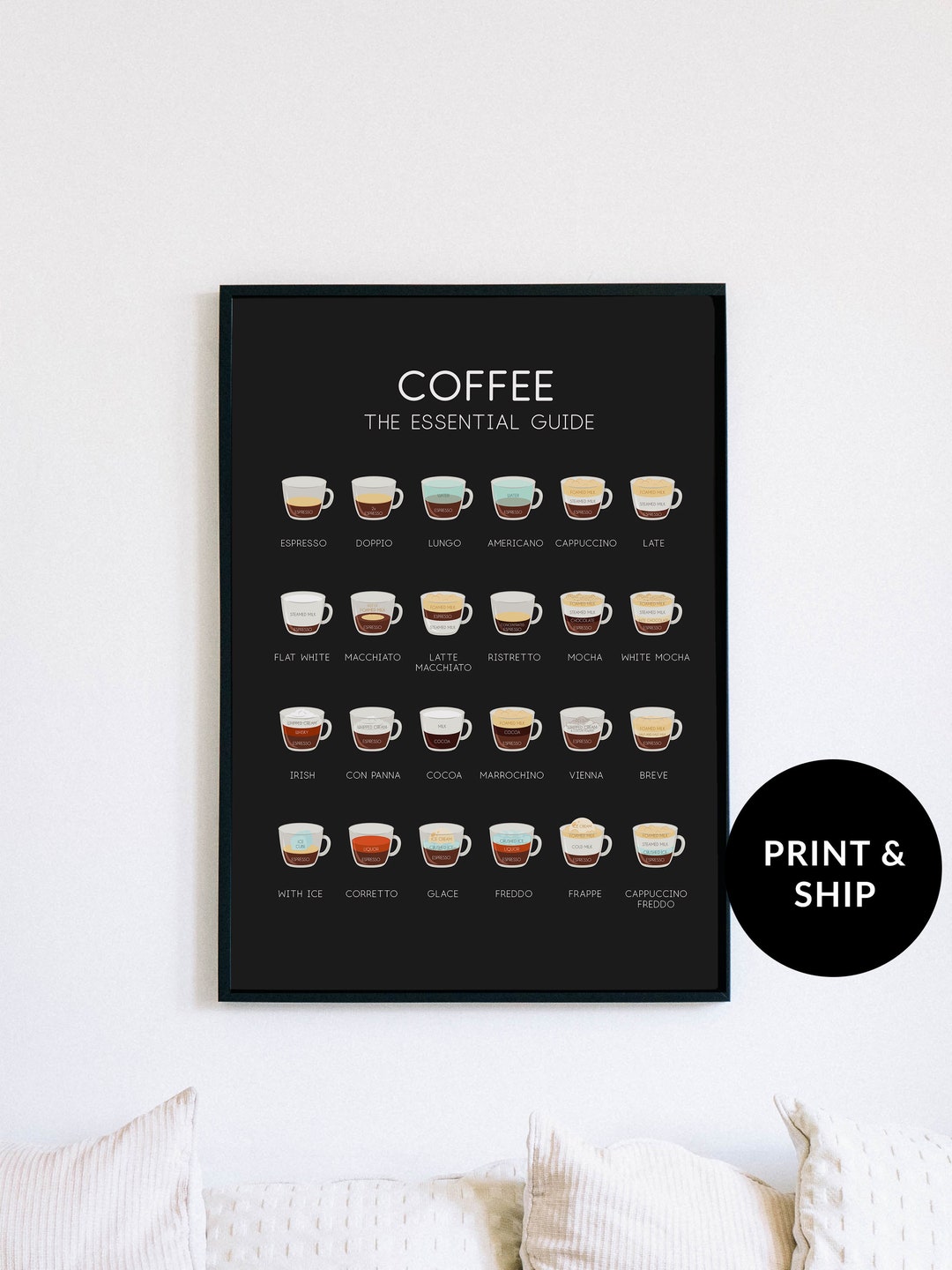 Coffee Guide Poster, Types of Coffee Poster, Coffee Shop Poster ...