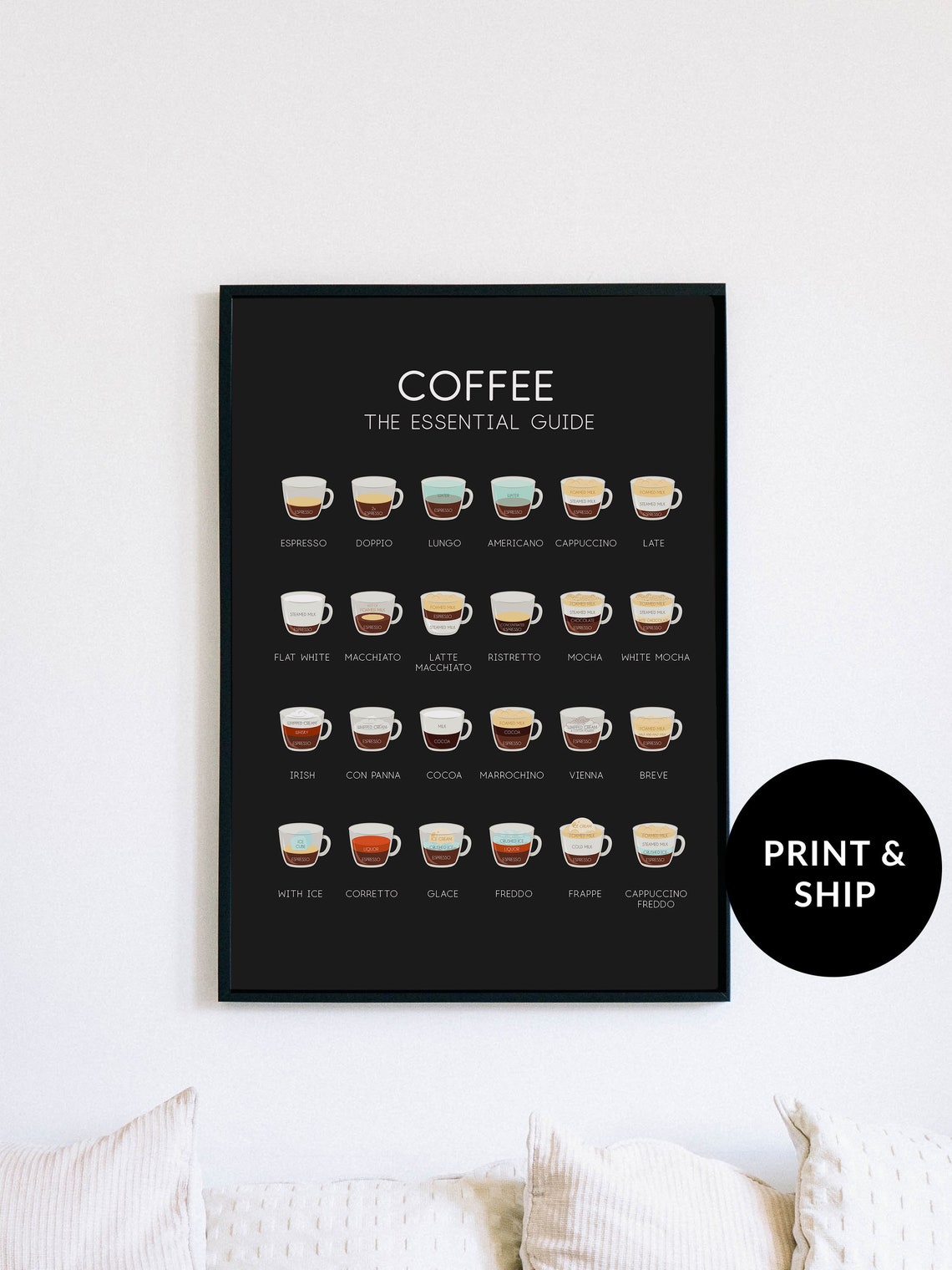 Coffee Guide Poster Types of Coffee Poster Coffee Shop - Etsy