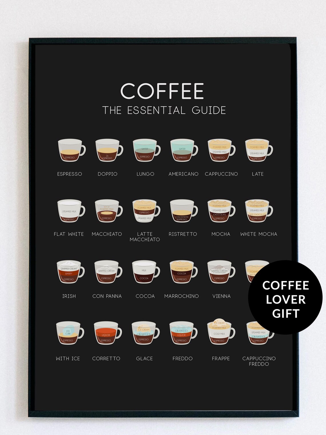 Coffee Guide Poster Types of Coffee Poster Coffee Shop | Etsy