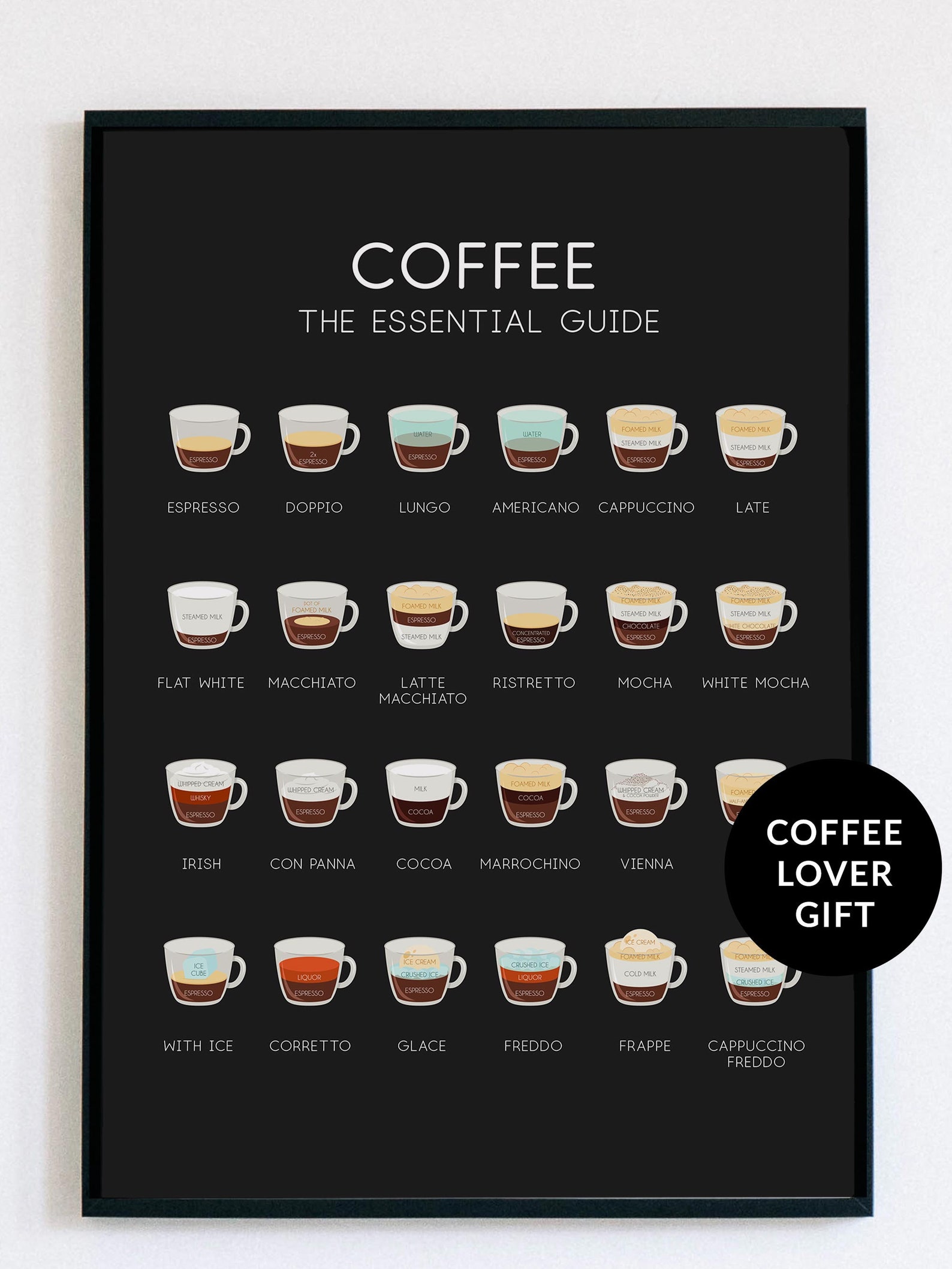 Coffee Guide Poster Types of Coffee Poster Coffee Shop - Etsy