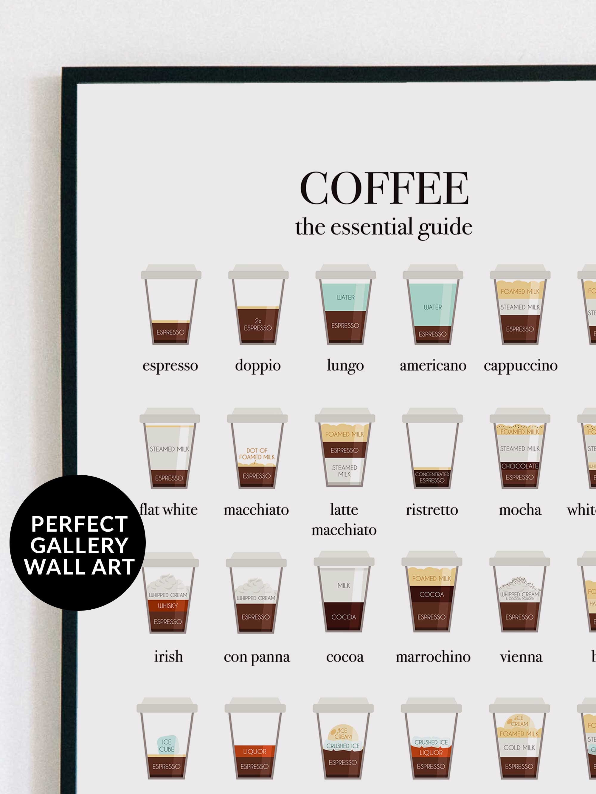 Coffee Guide Poster Types of Coffee Print Barista Wall Art | Etsy Canada