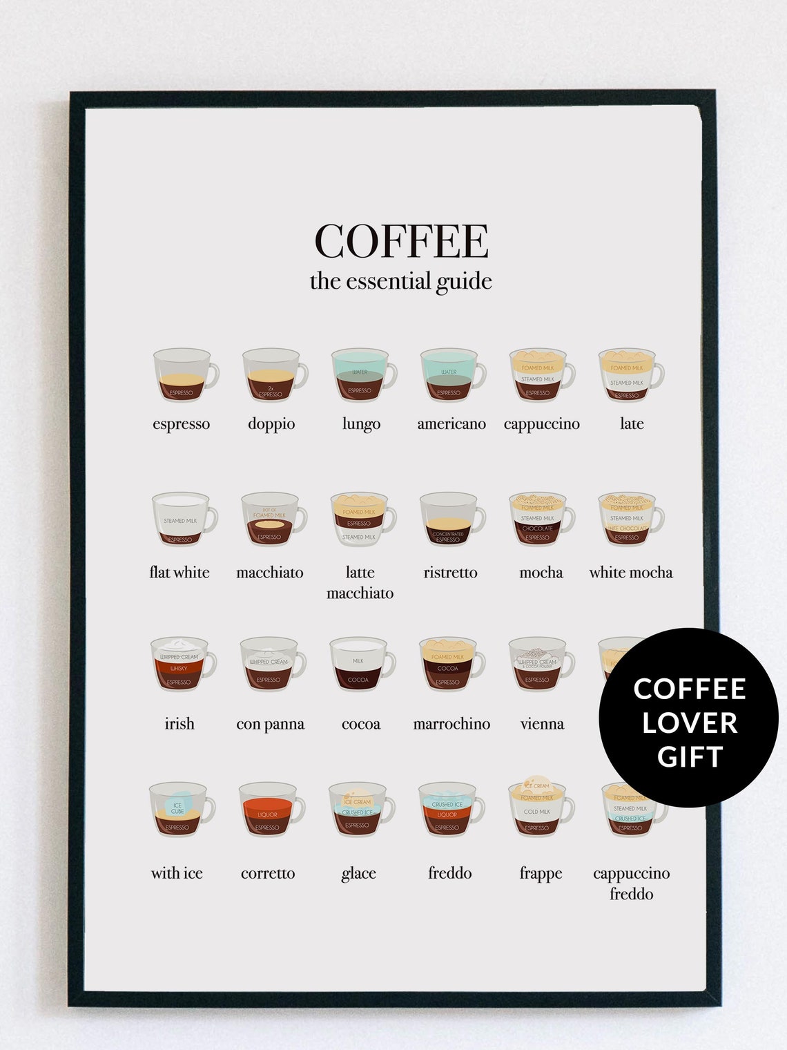 Types of Coffee Poster Coffee Guide Print Barista Coffee | Etsy