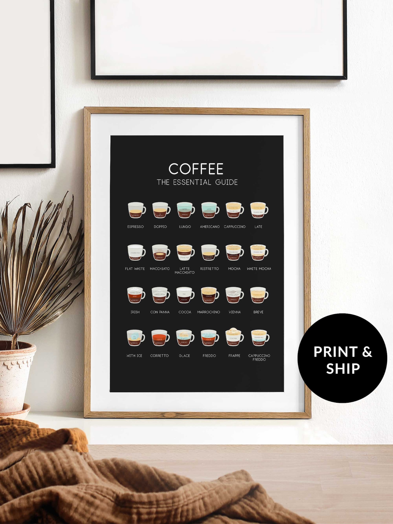 Coffee Guide Poster Types of Coffee Poster Coffee Shop - Etsy