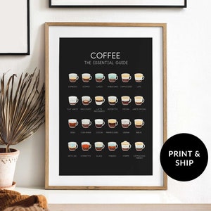 Coffee Guide Poster, Types of Coffee Poster, Coffee Shop Poster ...