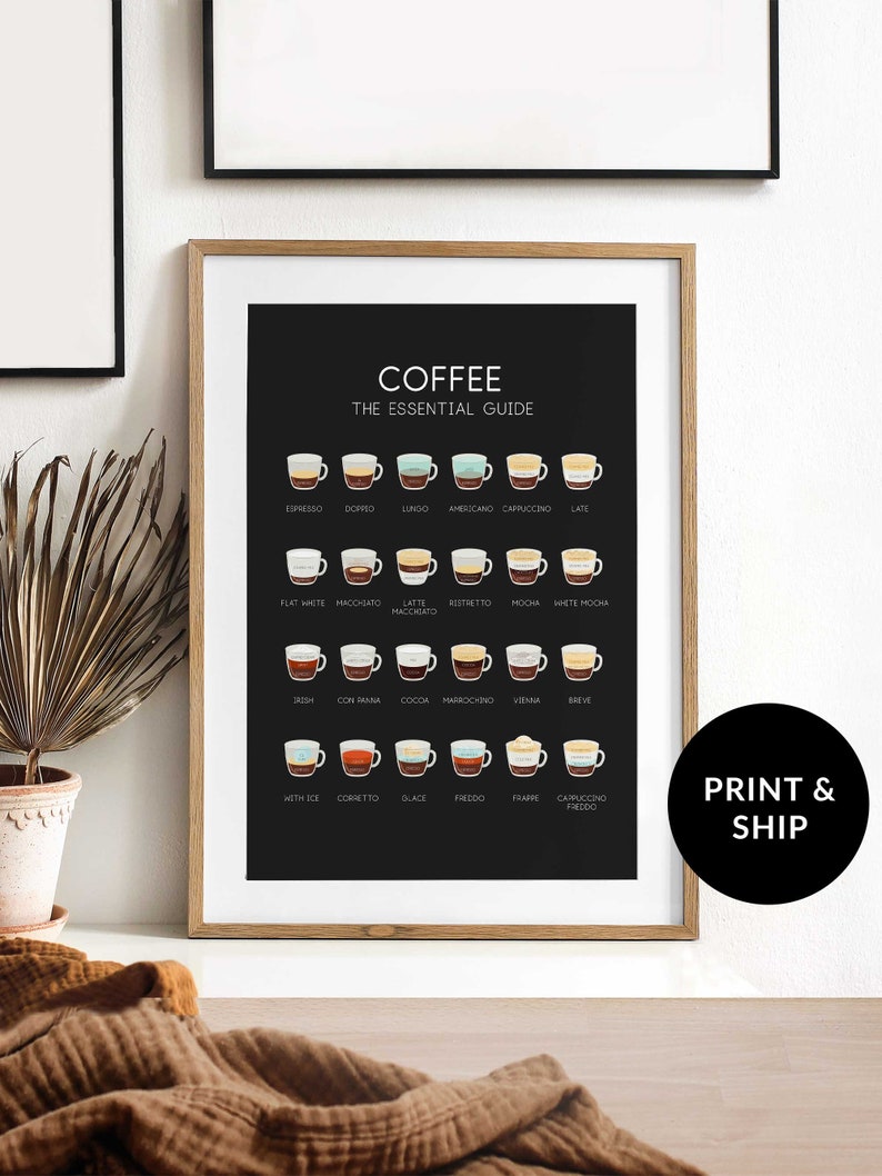 Coffee Guide Poster Types of Coffee Poster Coffee Shop | Etsy