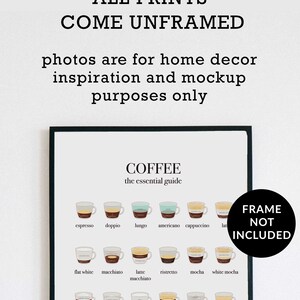 Types of Coffee Poster, Coffee Guide Print, Barista Coffee Wall Art ...