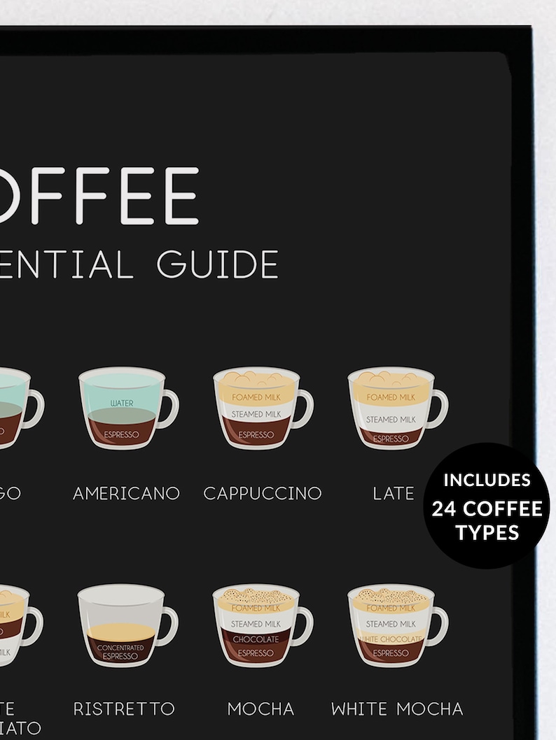 Coffee Guide Poster Types of Coffee Poster Coffee Shop - Etsy
