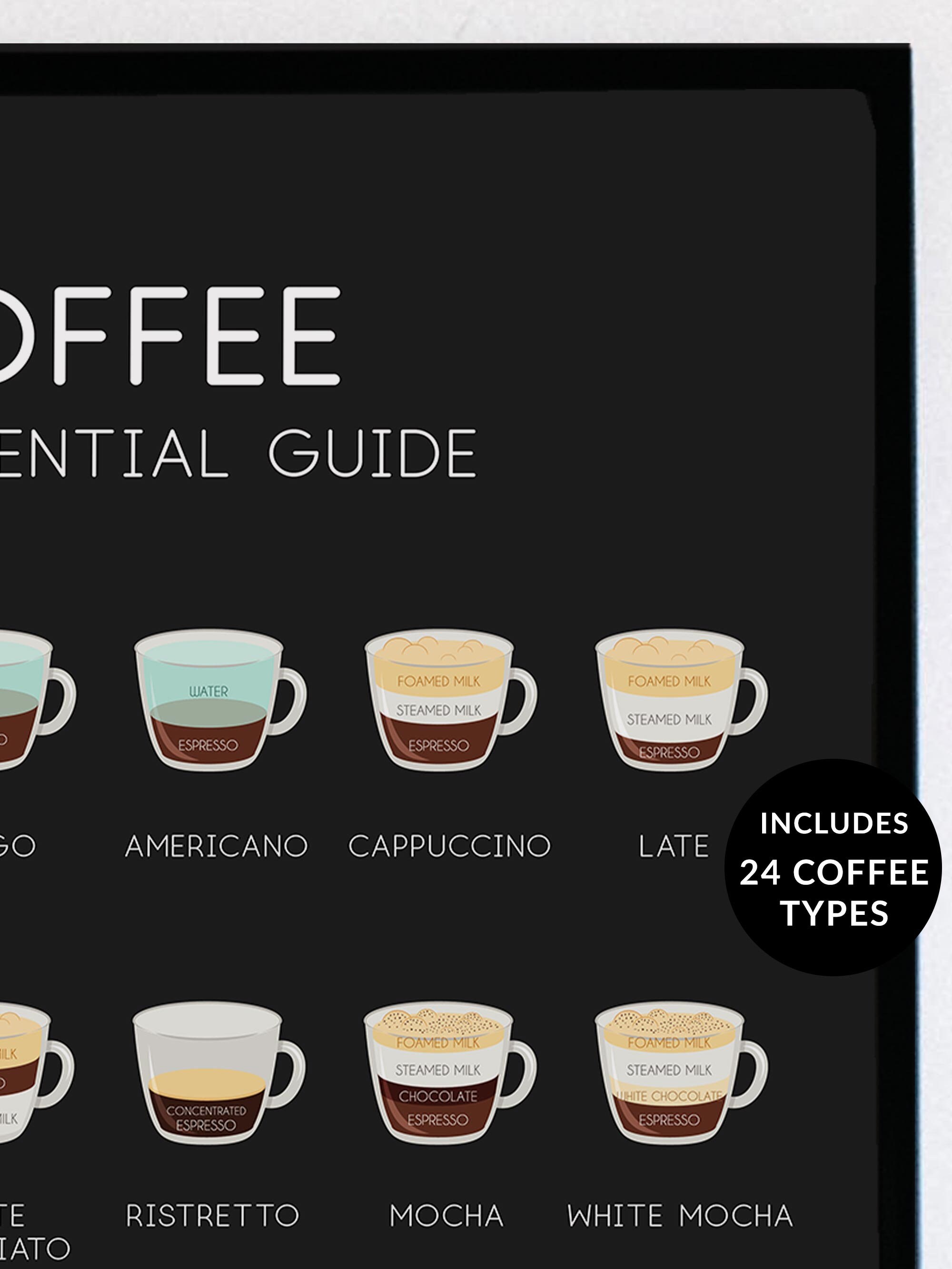 Coffee Guide Poster Types of Coffee Poster Coffee Shop - Etsy
