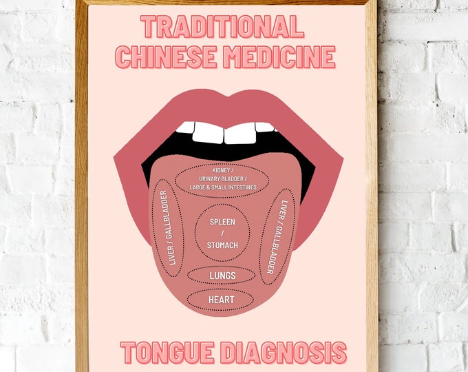 Ayurveda Tongue Diagnosis Poster, Ayurveda Tongue Chart, Ayurveda Art Print, Ayurveda Gifts ...