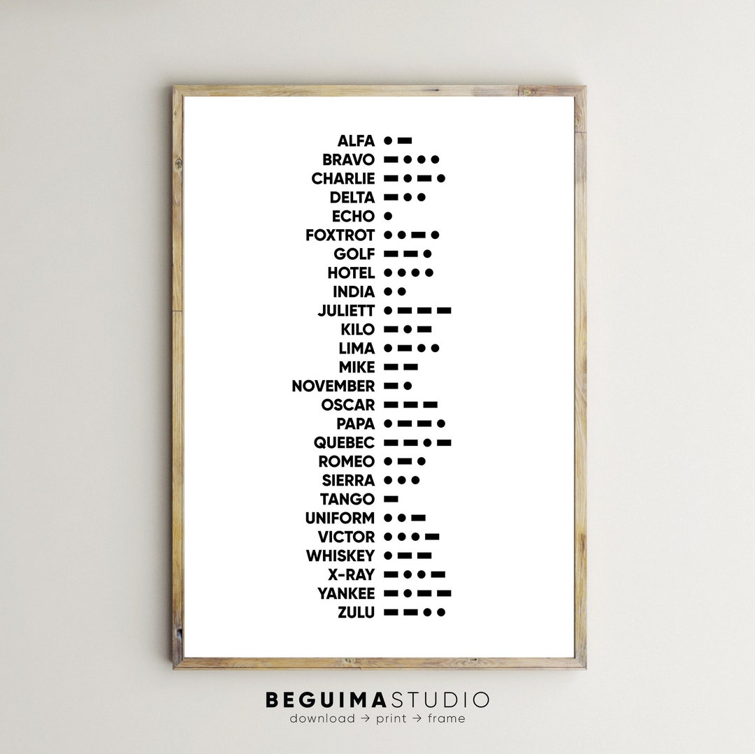 NATO Phonetic Alphabet,morse Code,kids Posters,nursery Prints,printable ...