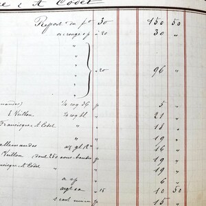 Antique French Ledger Bundle 2 Large Pages 11 X 16 In Antique Junk ...