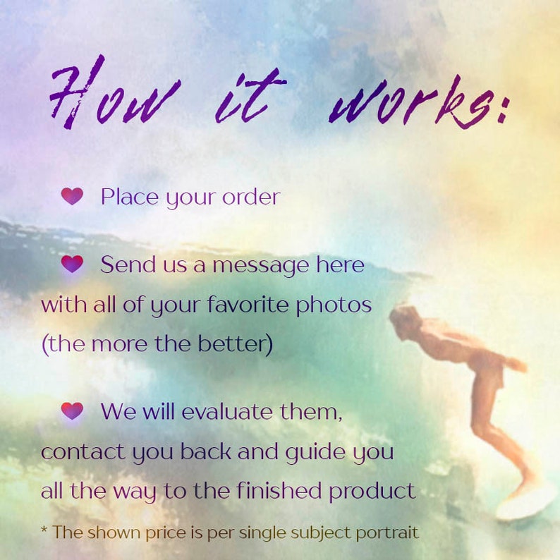 Custom Portrait From Photo. Personalized Christmas Gift for - Etsy